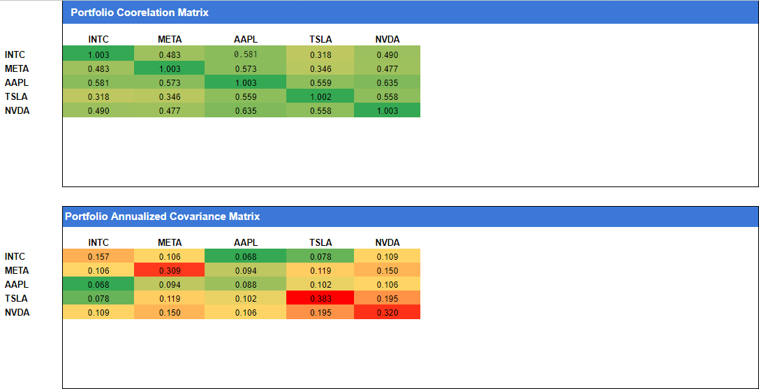 5. Risk (Part 4) – Correlation Matrix & Portfolio Variance – SR Vibes